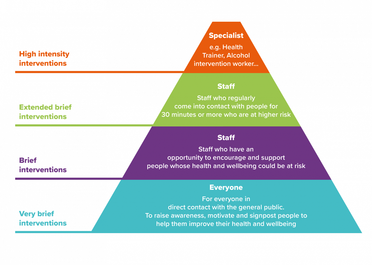 MECC is for everyone – MECC Training Site – MoreLife